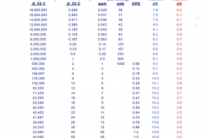 Water Specialties, Inc. | Water Specialties, Inc.Supporting All Your ...